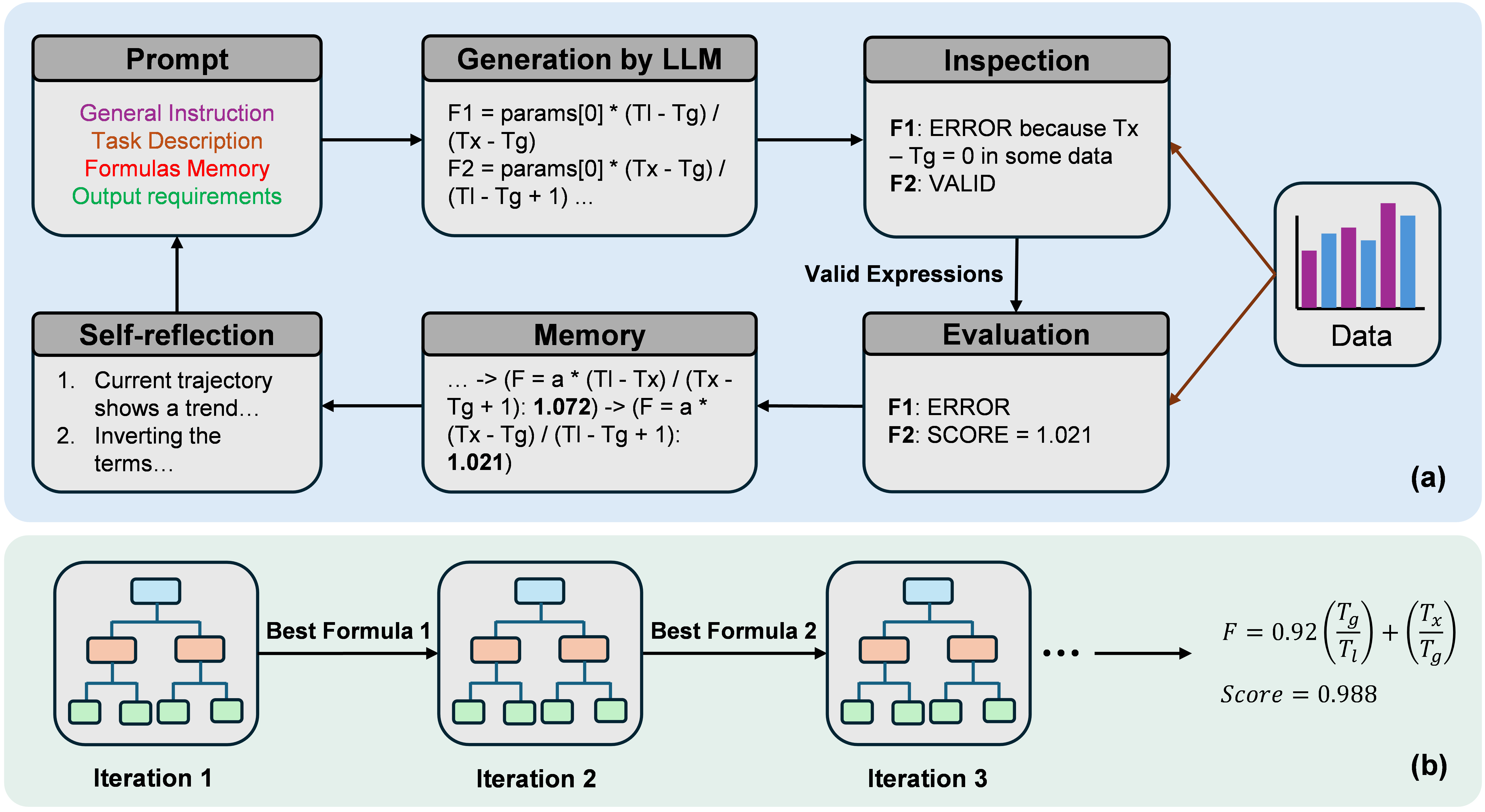 Publications - Bo Hu